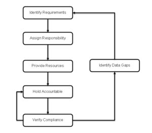 13 Management Systems – EHS Principles and Practice